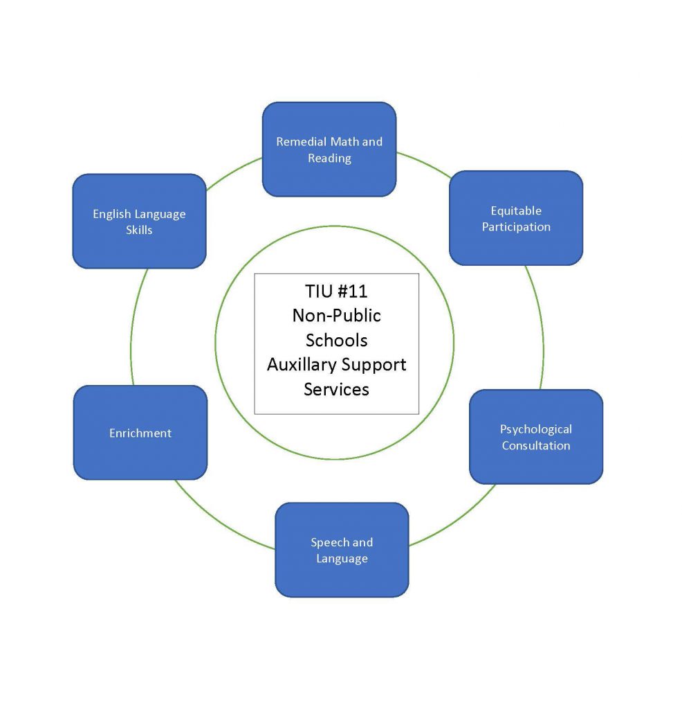 Educational Support Services - TIU Website